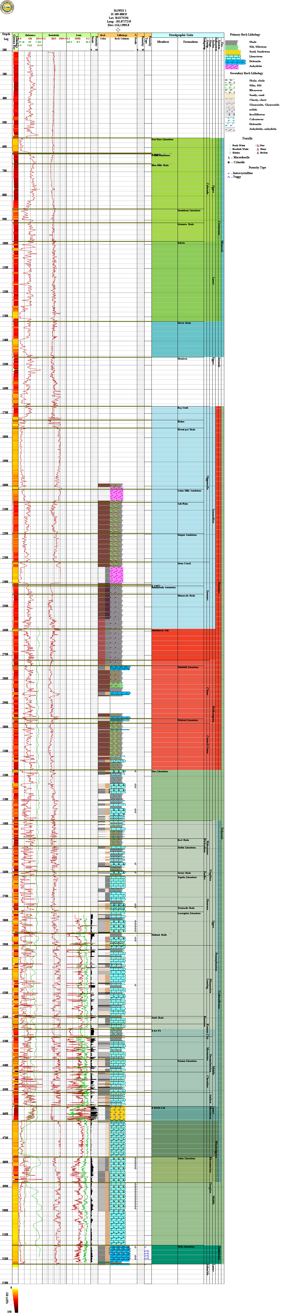 Type Log LAS 3.0 File Page