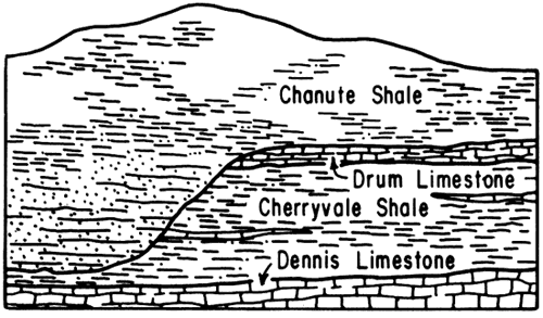 KGS--Allen County--Geology