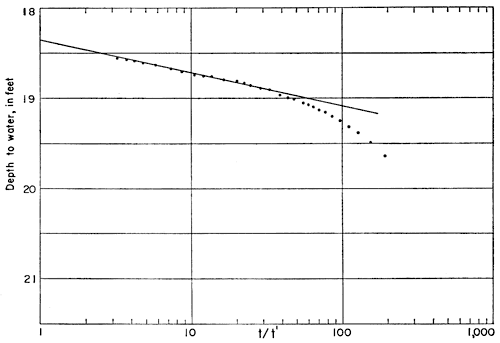 KGS--Cloud County--Hydrologic Properties