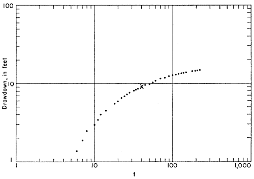 KGS--Cloud County--Hydrologic Properties