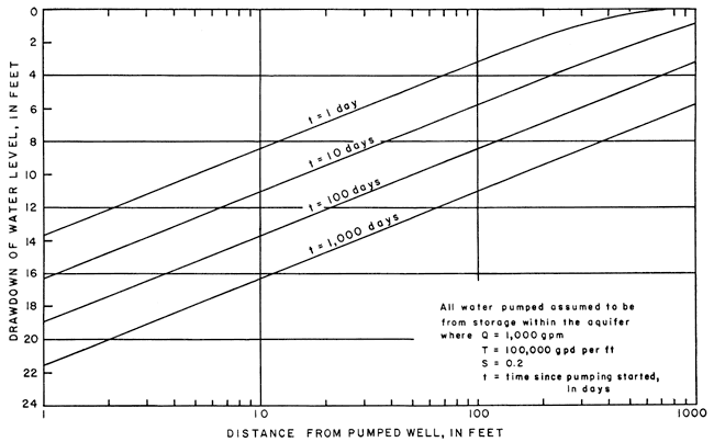 KGS--Decatur County--Ground Water, Part 1