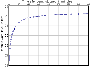 KGS--Finney and Gray Counties--Discharge