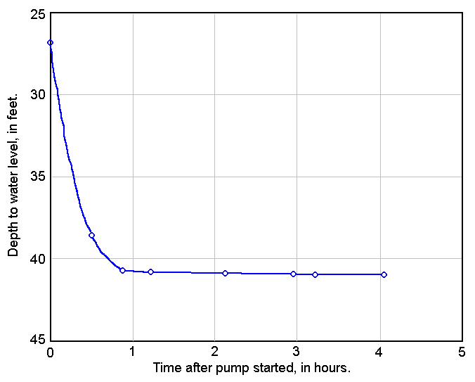 KGS--Ford County Geohydrology--Recovery