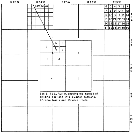 KGS--Graham County--Introduction