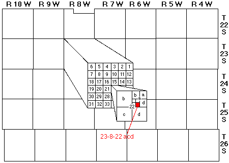 KGS--Reno County Geohydrology--Introduction