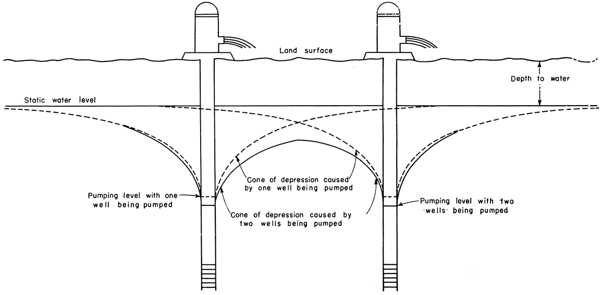 KGS--Sedgwick County Geohydrology--Ground Water