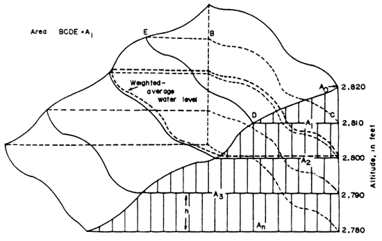 KGS--Grant and Stanton Counties--Hydrology