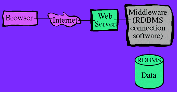 DMT 98 Paper--Ross--Providing Spatial Data