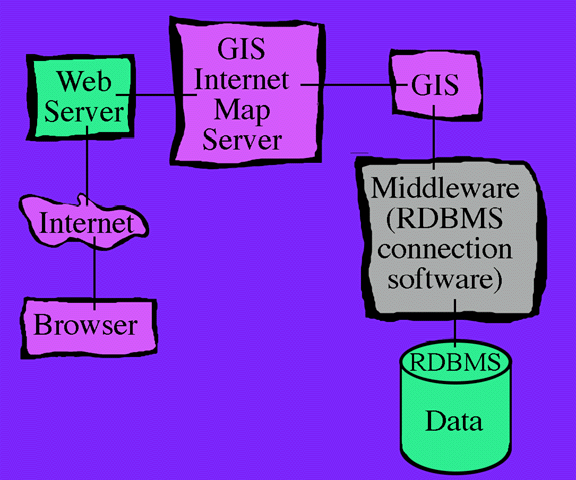 DMT 98 Paper--Ross--Providing Spatial Data