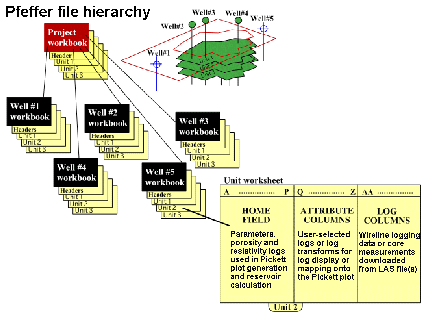 Pfeffer file hierarchy