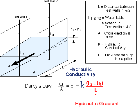Untitled Document [www.kgs.ku.edu]