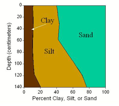 Untitled Document [www.kgs.ku.edu]