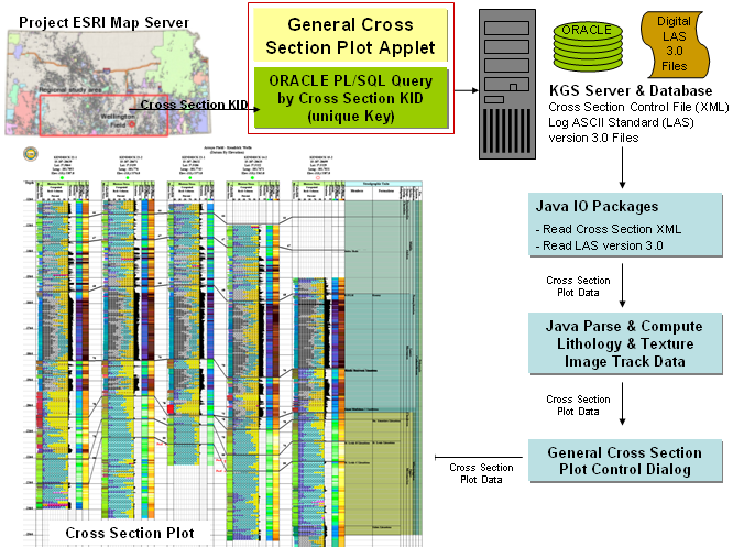 General Cross Section Plot