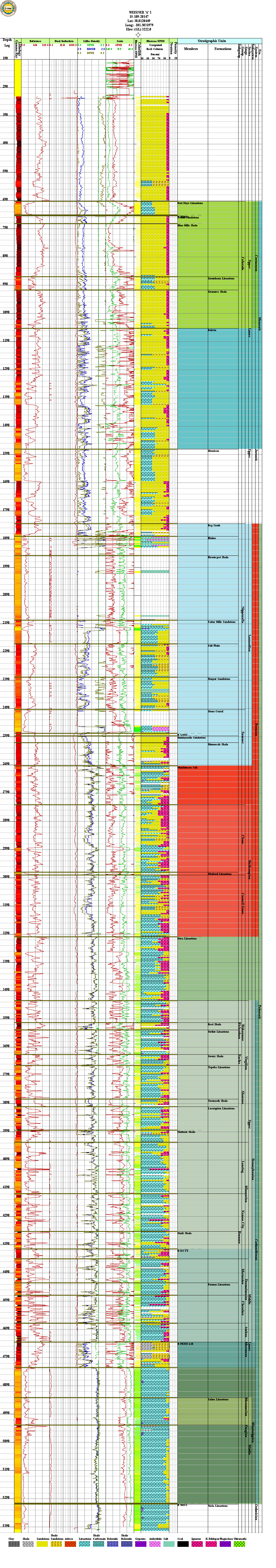 Type Log LAS 3.0 File Page