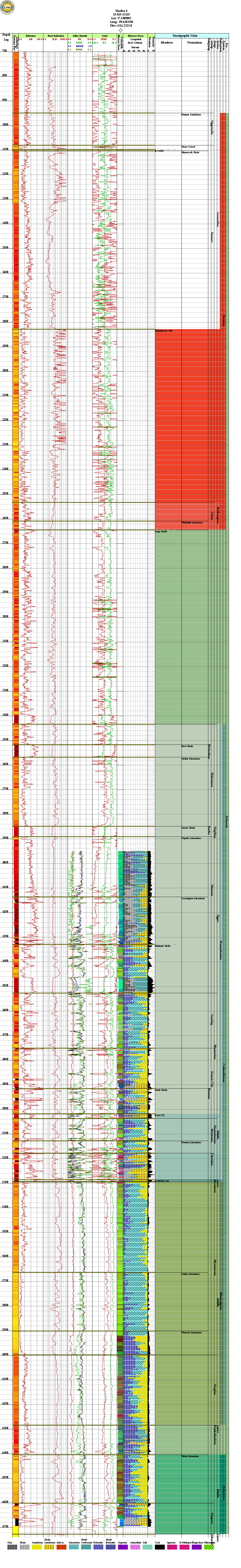 Type Log LAS 3.0 File Page