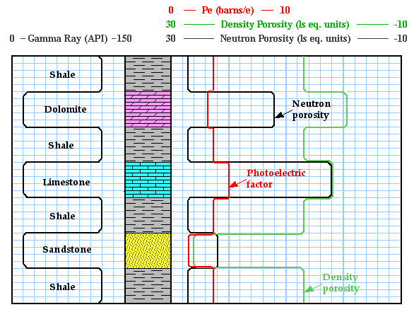Reading The Rocks From Wireline Logs