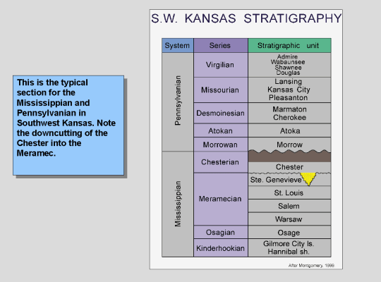 Chester Formation in the South Eubank Field