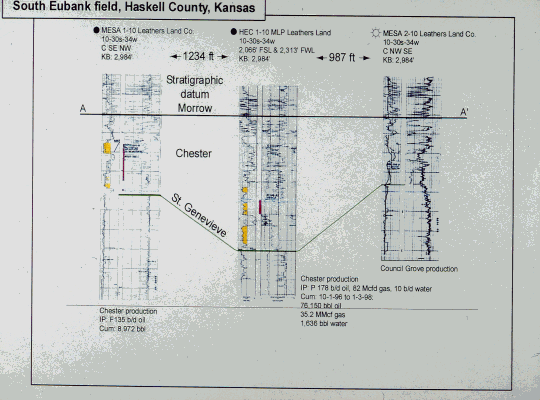 Chester Formation in the South Eubank Field