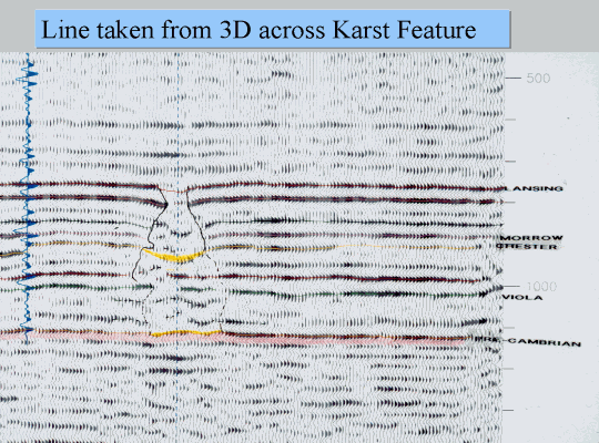 Chester Formation in the South Eubank Field