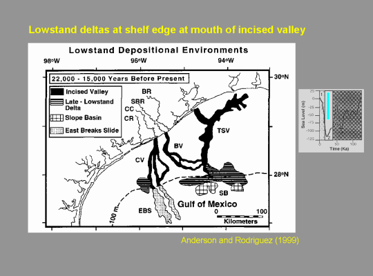 IVF Sequence Stratigraphy