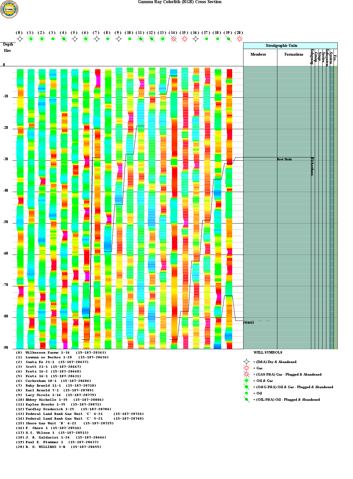 HELP Cross Section Plot Change Plot Scale