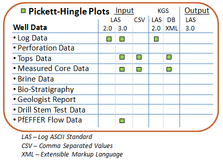 Pickett and Hingle Plots - Description