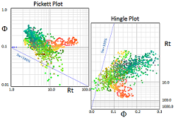 Pickett and Hingle Plots - Description
