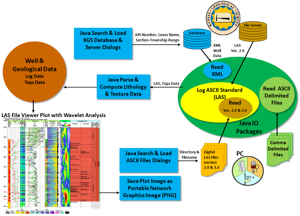 LAS File Viewer with Wavelet Analysis Description