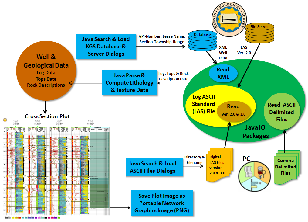 Cross Section Viewer Description